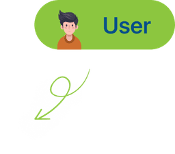 Dropit Delivery | Fast & Secure On-Demand Courier Service